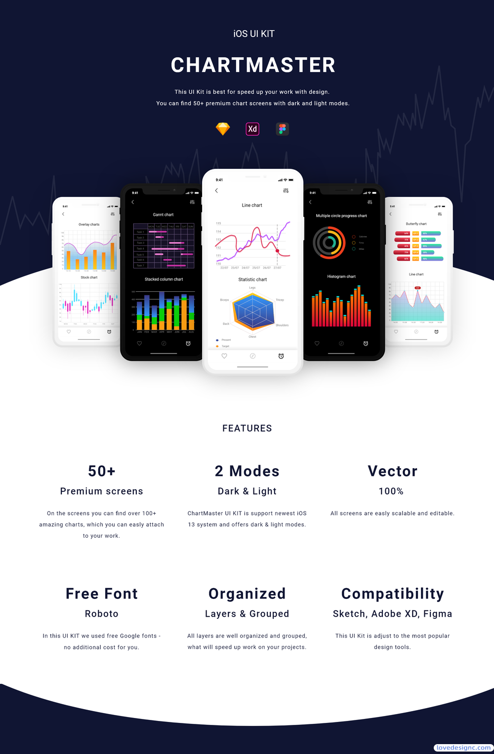 50多个高级图表ChartMaster后台应用包含暗黑模式的 iOS的UI套件优质设计素材下载(提供Sketch和Adobe XD格式下载）-爱设计爱分享c
